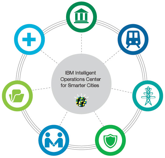 Integrated rapid incident response - The Municipal
