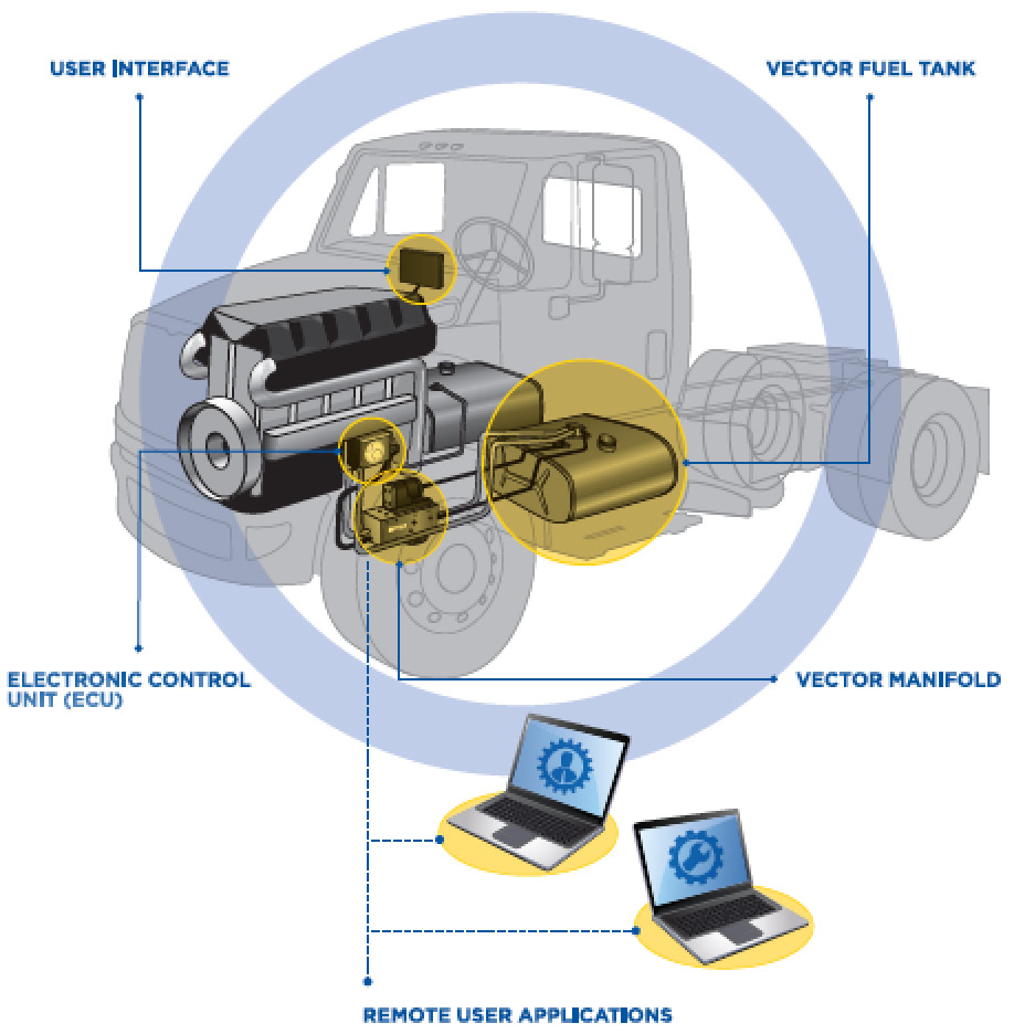 Pittsburgh goes green(er) — without CNG - The Municipal