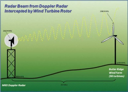 Severe weather and wind farm interference - The Municipal