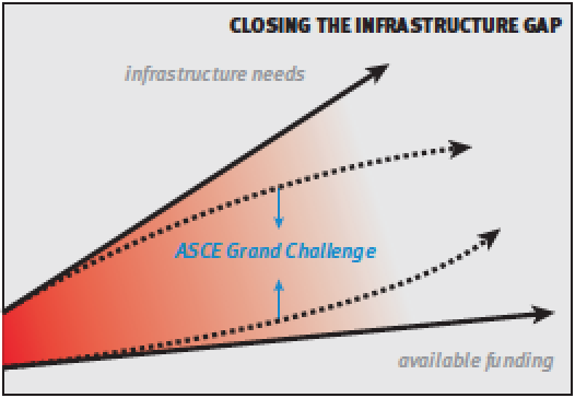 Engineers challenged to think creatively to solve infrastructure crisis ...