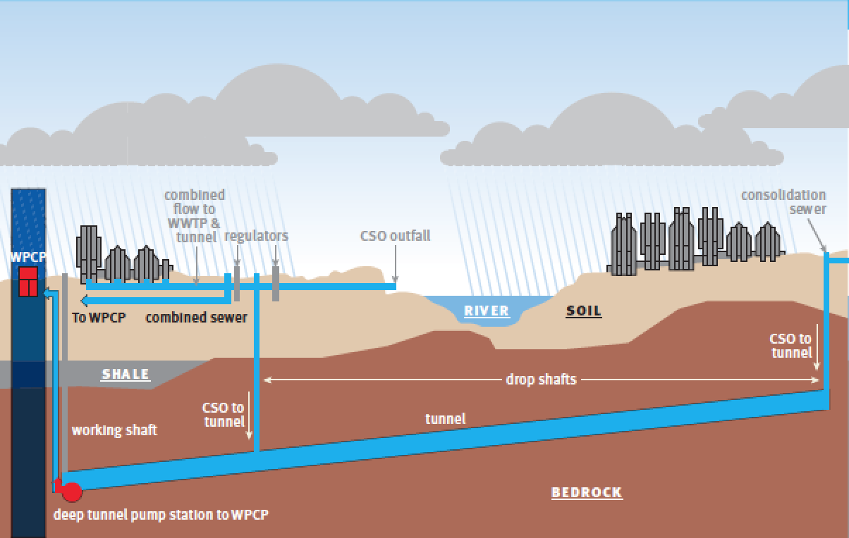 CSO separation largest public works project in history of Hoosier urban ...