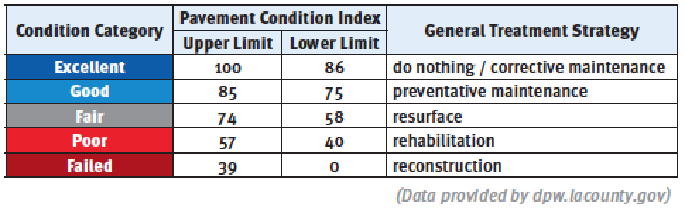 Pavement Condition Index - The Municipal