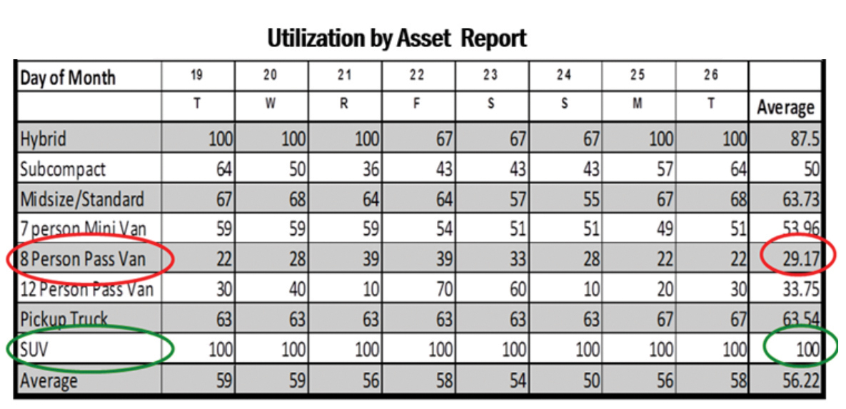 Driving EV adoption through fleet automation